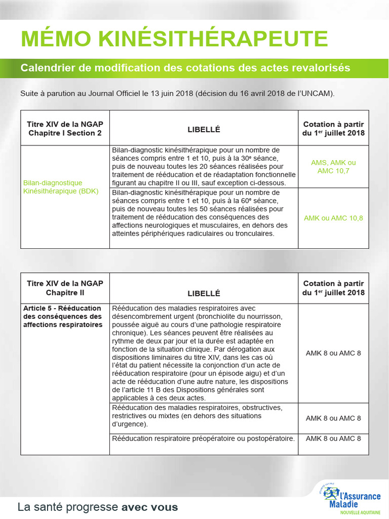 Cotations Kiné | PDF