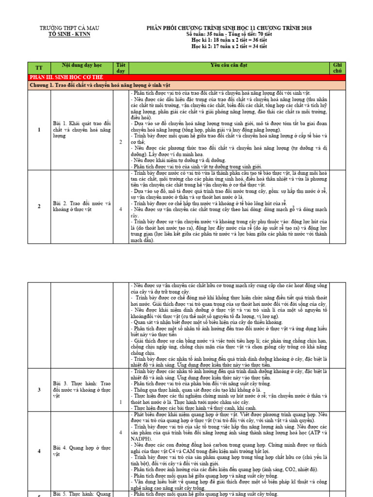 PPCT Sinh Hoc 11 | PDF