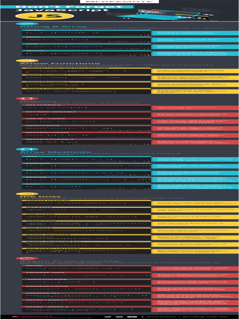 Freemote Dont Forget Js | PDF