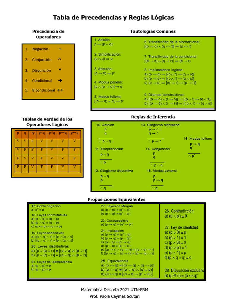 Tabla_de_Operadores_y_Reglas-LOGICA | PDF