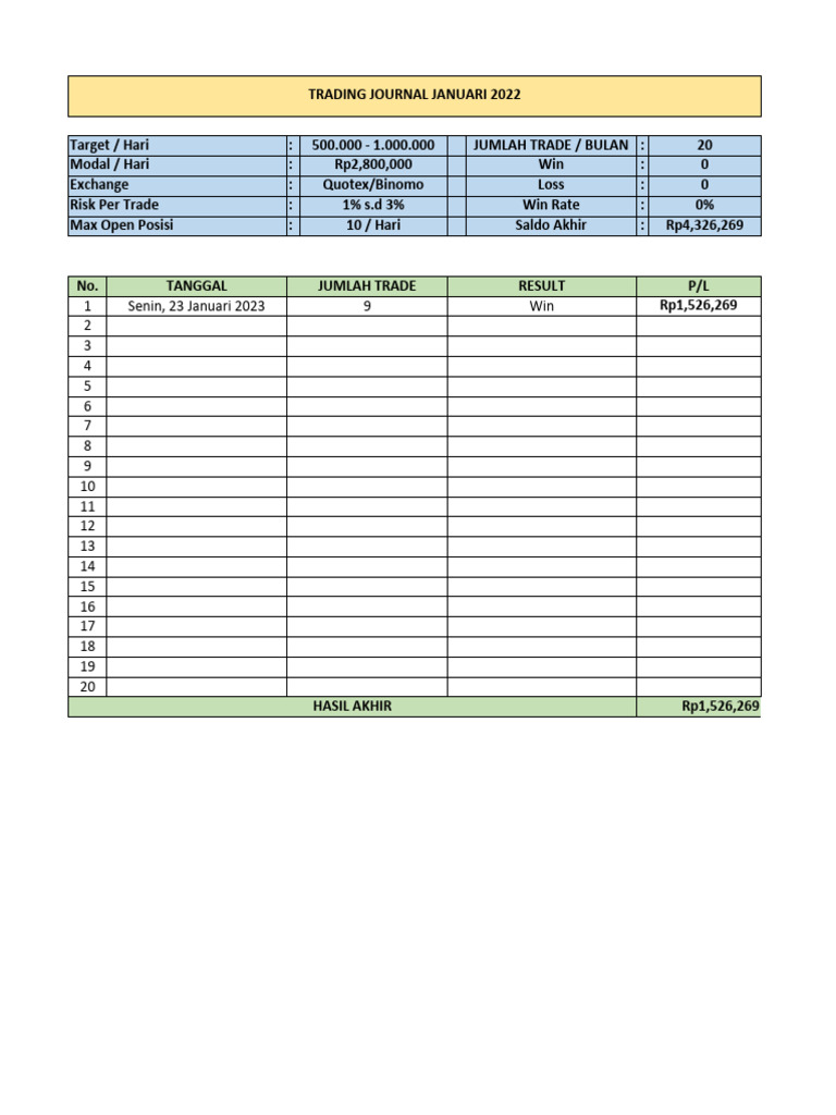 Money Management Quotex | PDF