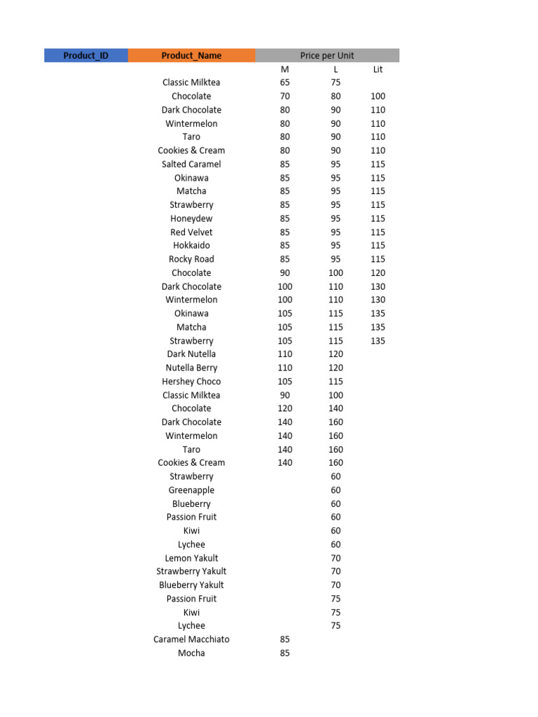 List | PDF | Foods | Cooking