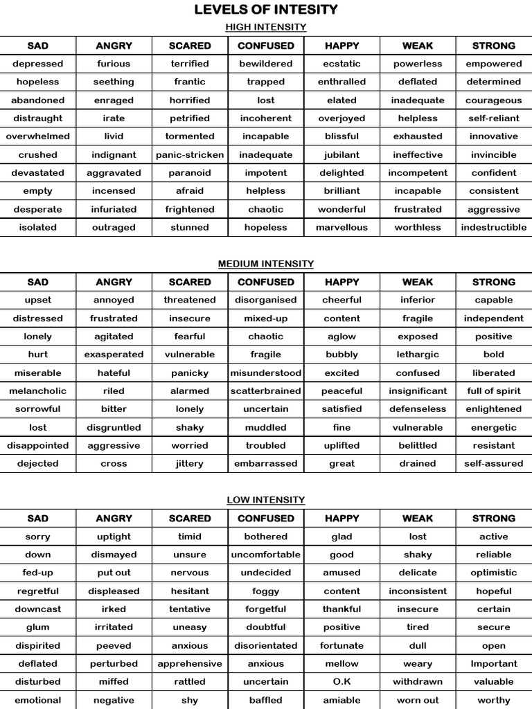 Emotional Intensity Levels Chart | PDF