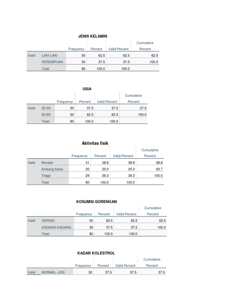 HASIL SPPS Contoh 12 | PDF