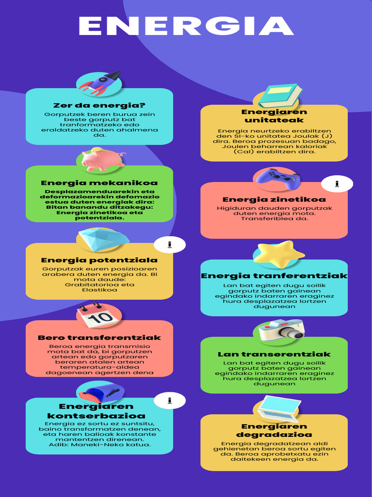Energia | PDF