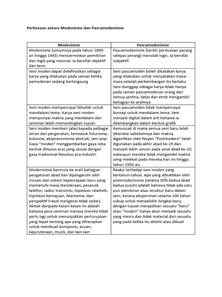 Perbezaan antara Modenisme dan Pascamodenisme | PDF