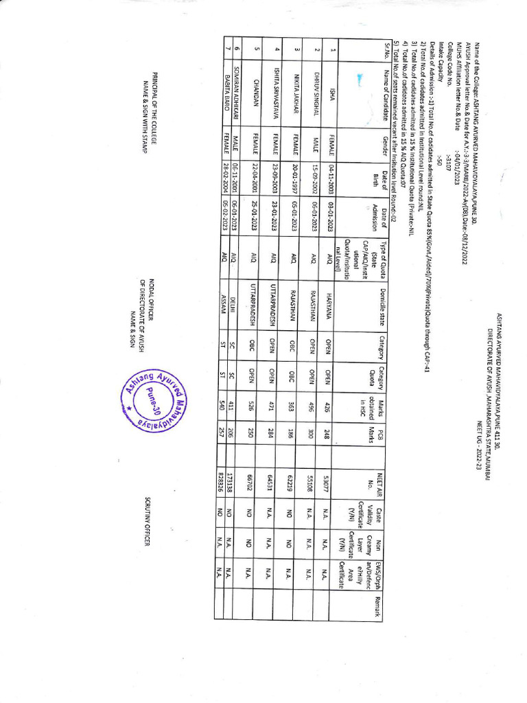 Bams Admission 2022 23 Marks Cutoff Pdf