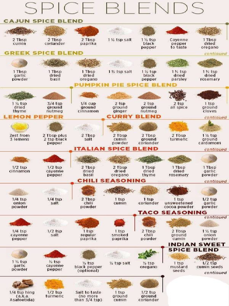 Spice Blends | PDF