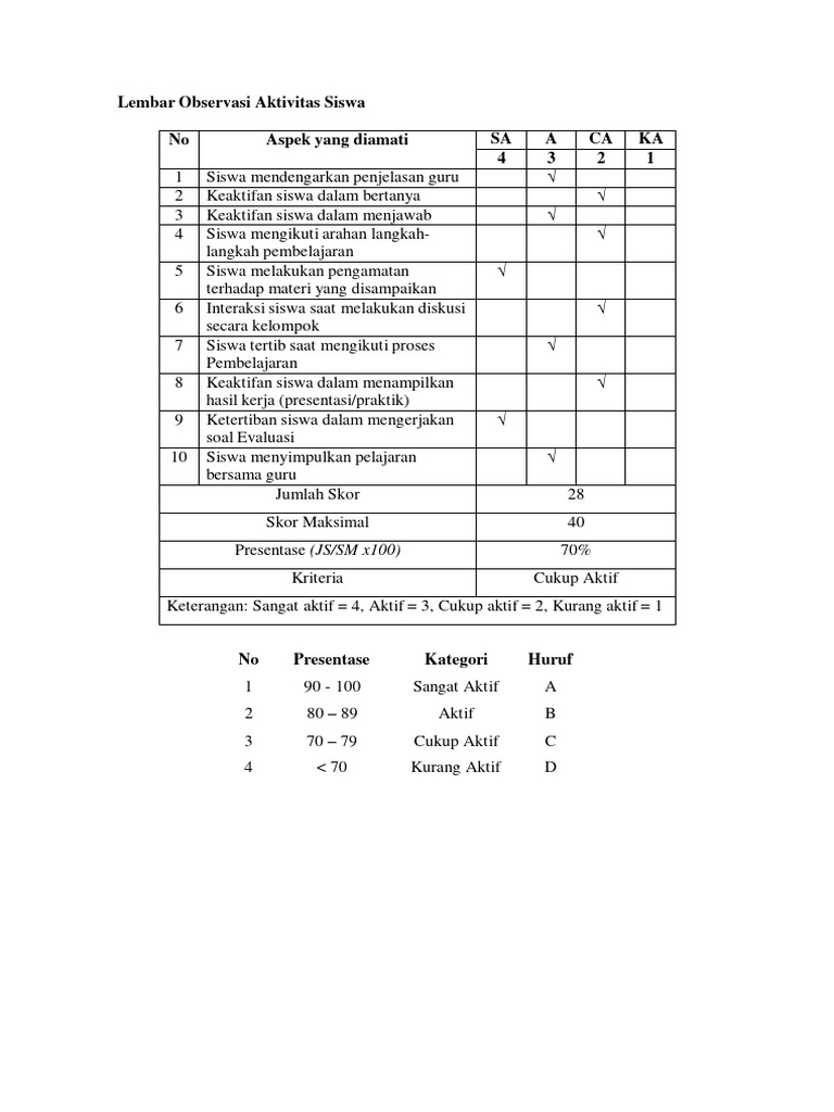 Instrumen Penelitian PTK Siklus 1 | PDF