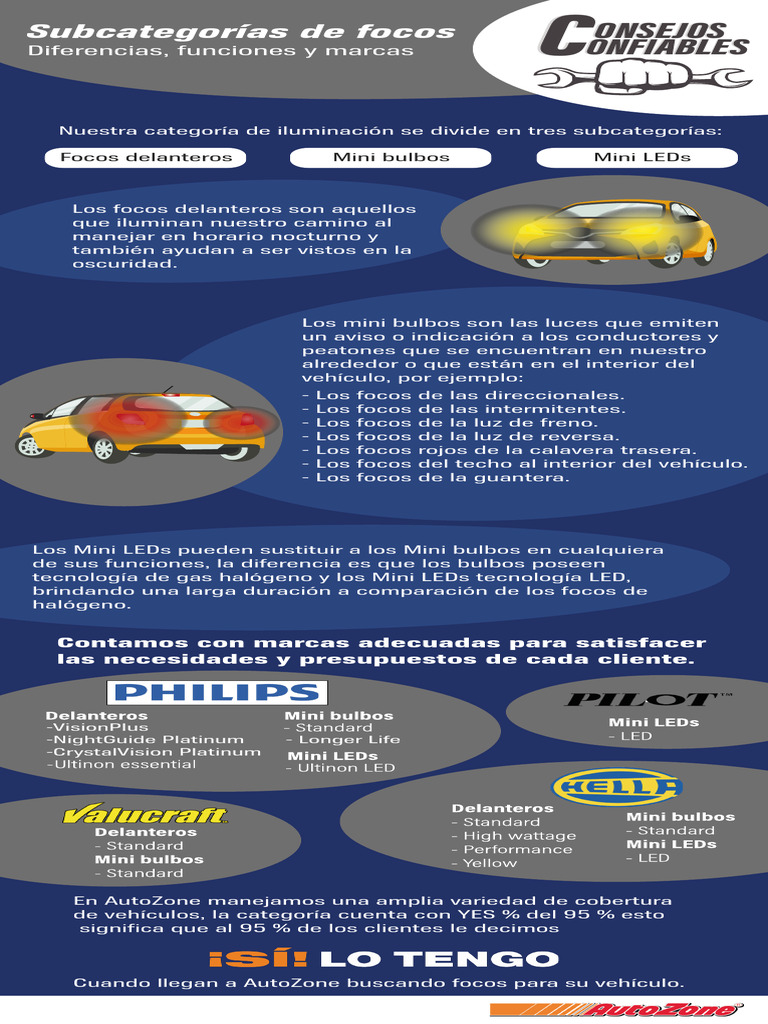 Variedad de Focos para Vehículos en AutoZone | PDF | Tecnología