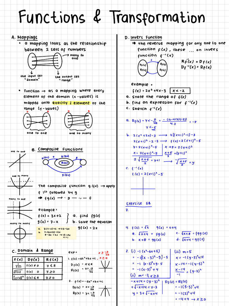 Functions - Transformation | PDF