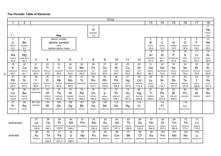 2016 Specimen Data Booklet | PDF | Periodic Table | Nature