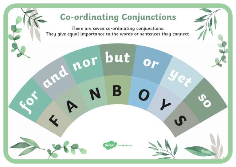 Botanical Themed FANBOYS Coordinating Conjunctions Poster | PDF