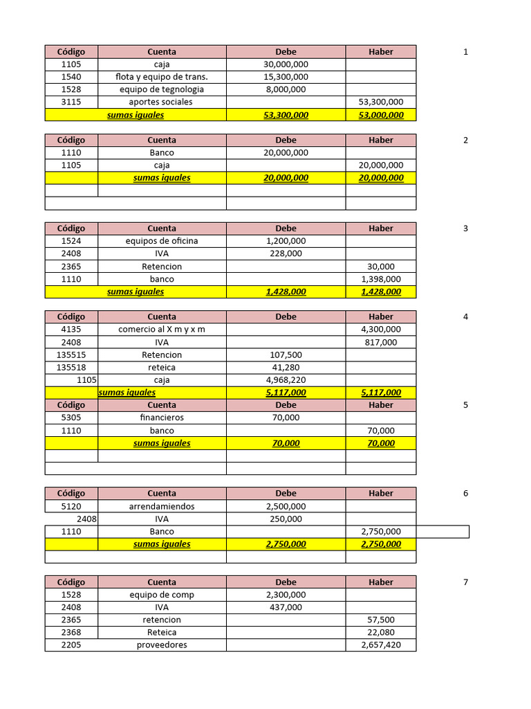 BALANCE DE PRUEBA SENA Terminado Fraider Gonzalez | PDF | Finanzas y dinero