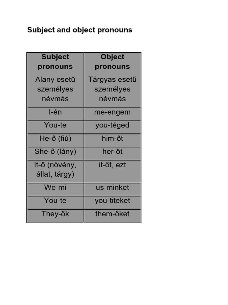 Subject and Object Pronouns | PDF