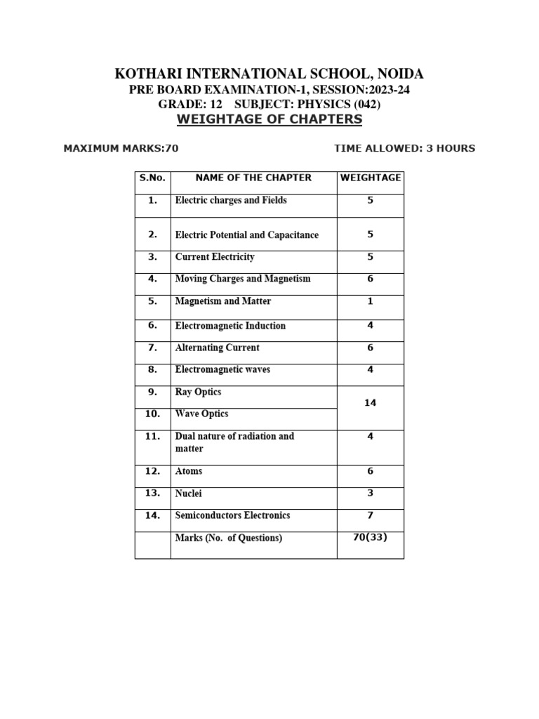 Weightage of Chapters Physics - Pb1 Grade 12 (2023-24) | PDF