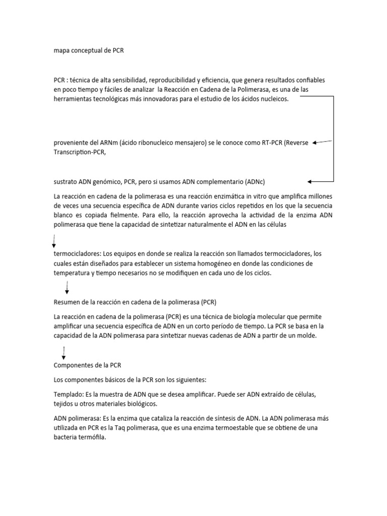 Mapa Conceptual de PCR | Descargar gratis PDF | Reacción en cadena de ...
