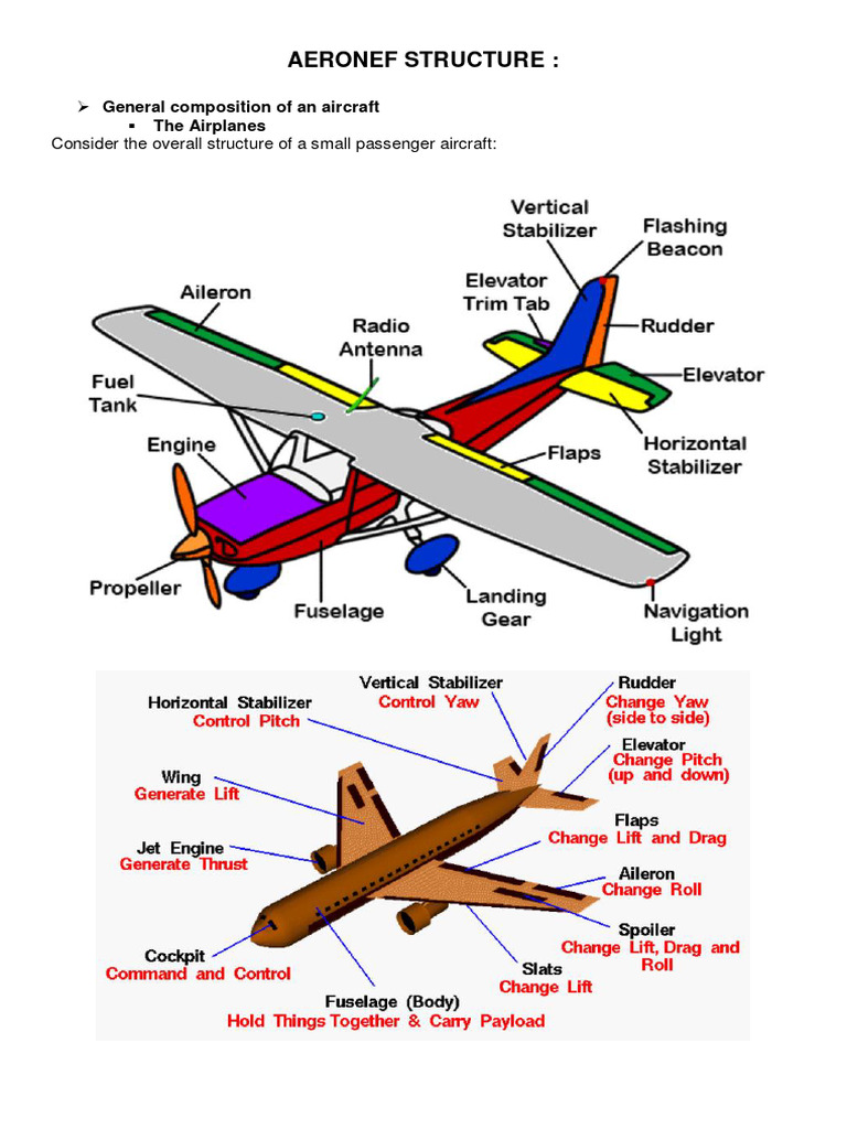 Aircraft and Helicopter Structures | PDF | Fuselage | Aircraft