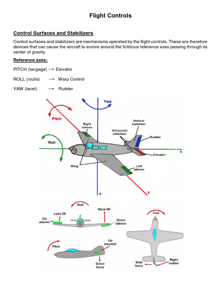 Chap 4 Flight Controls 1 | PDF | Flight Control Surfaces | Aileron