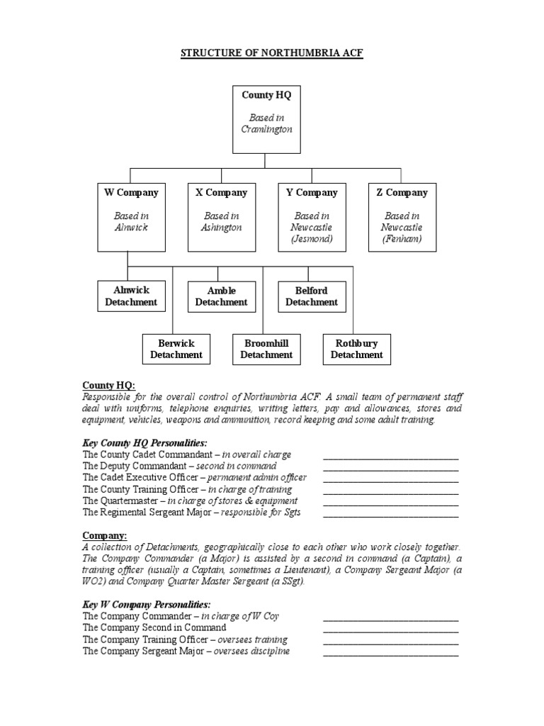 Structure of Northumbria ACF | PDF | Sergeant | Corporal