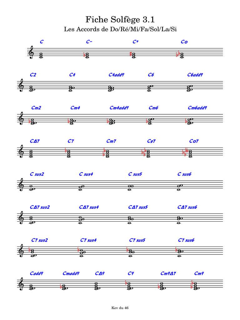 Fiche_Solfège_3 Ensemble | PDF