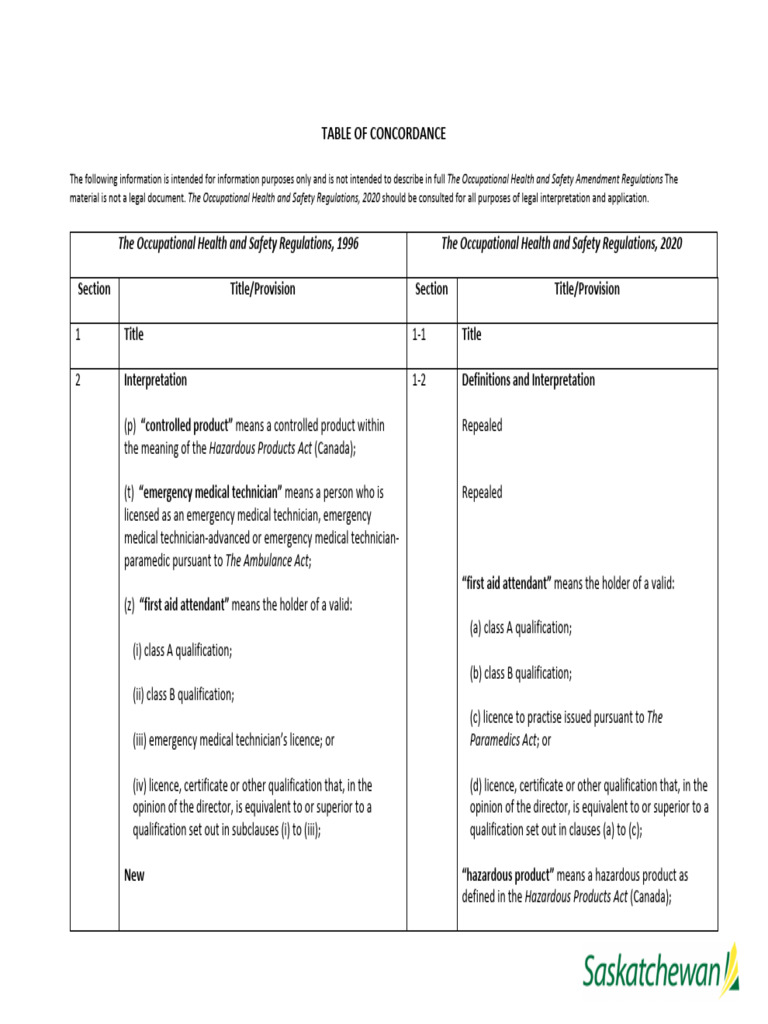 The Occupational Health and Safety Regulations Table | PDF | Employment ...