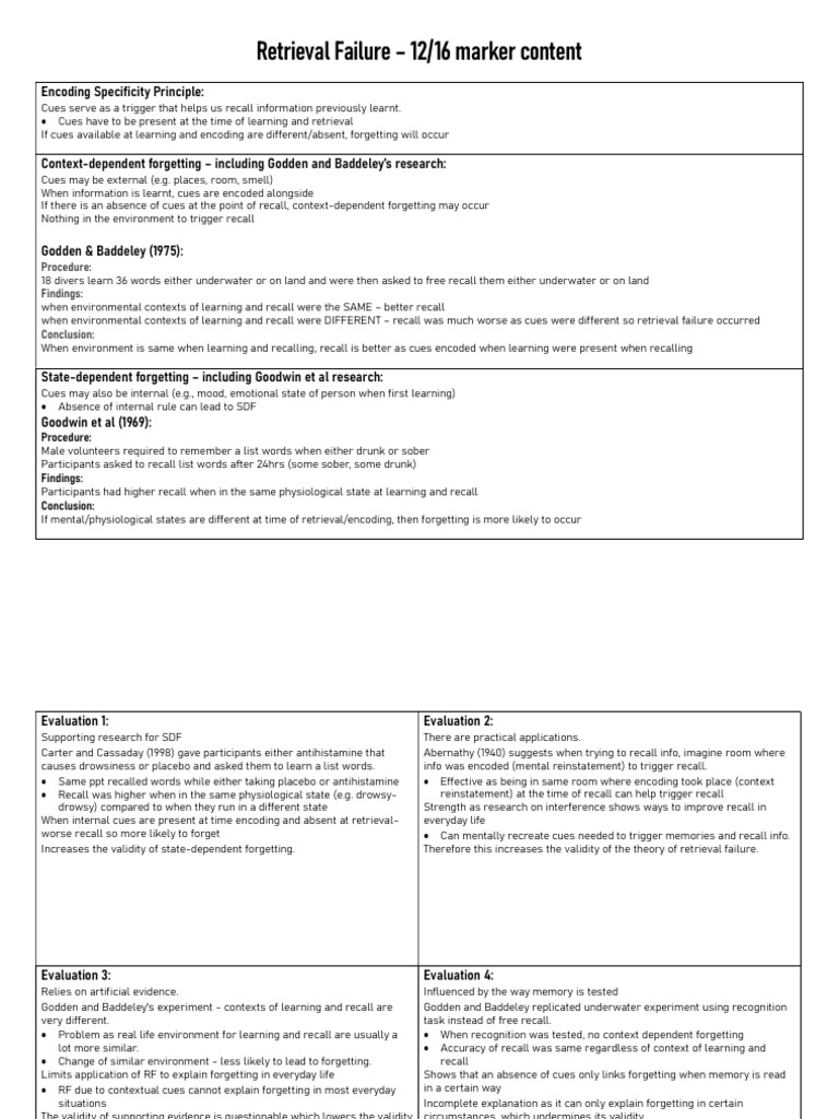 Retrieval Failure - 12-16 Marker Content | PDF