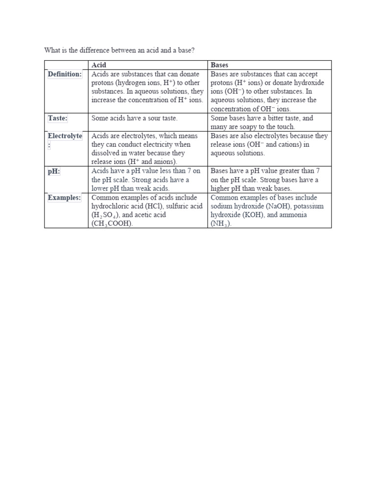 Acid vs. Base: Key Differences Explained | PDF | Science & Mathematics