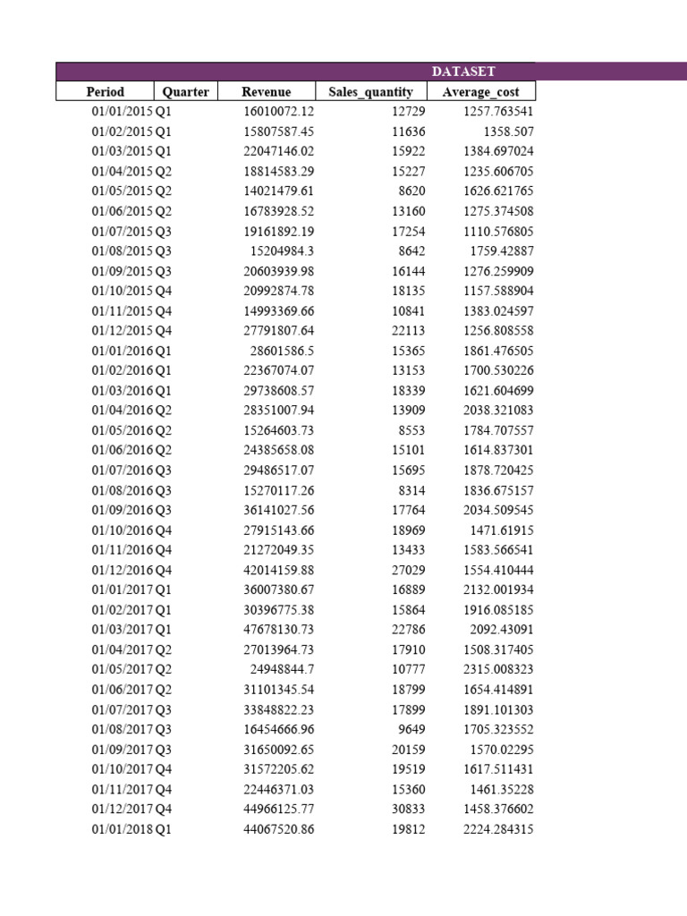 Barrion - Forecasting Trends Seasonality - Activity #7 | PDF Barrion - Forecasting Trends Seasonality - Activity #7 | PDF