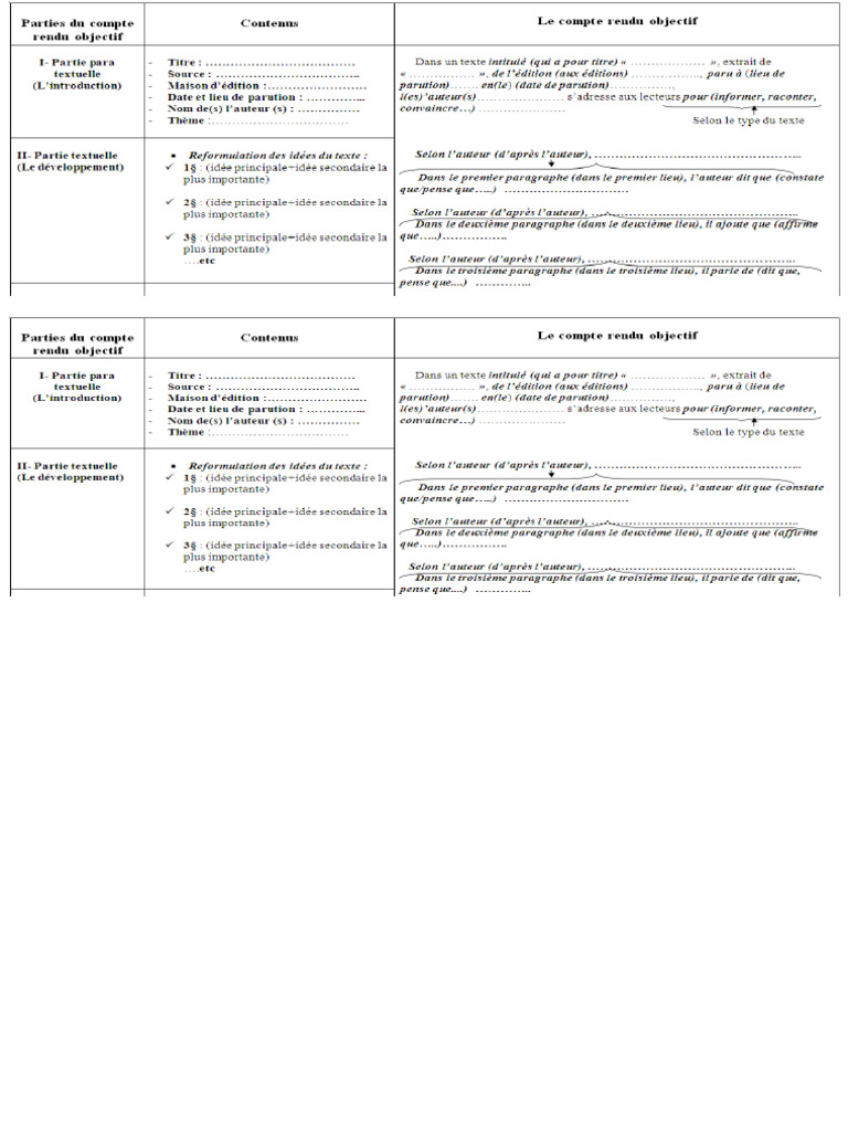 Le Schéma D Un Compte Rendu Objectif 2as | PDF