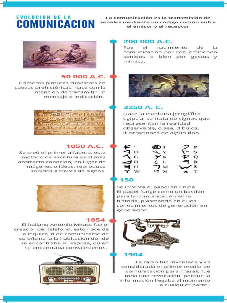 Linea Del Tiempo. Evolucion de La Comunicación. | PDF | Comunicación | Escritura