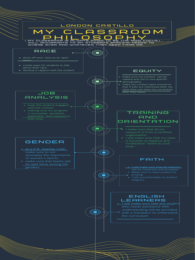 Education Classroom Philosphy Infographic 2 | PDF | Learning | Behavior ...