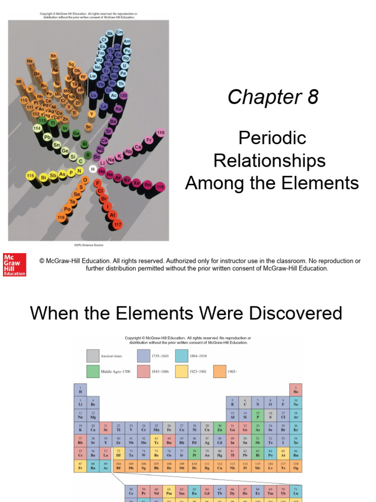 Periodic Relationships and Electron Configurations | PDF | Electron ...