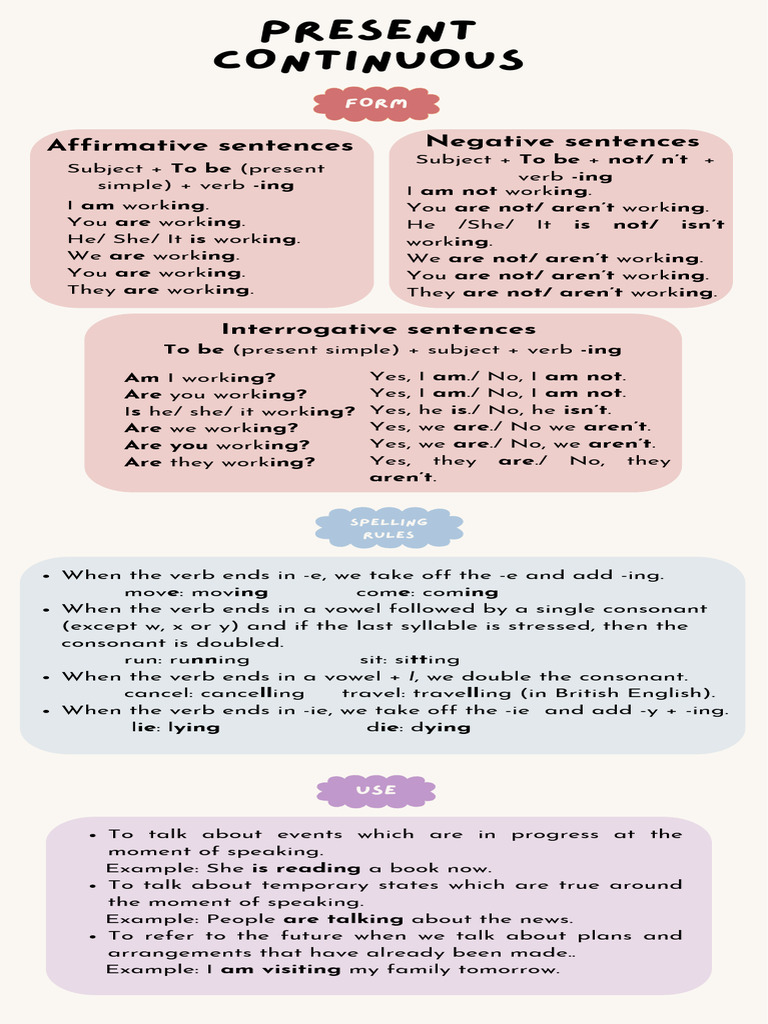 Introduction__Present_Continuous | PDF | English Language | Phonetics