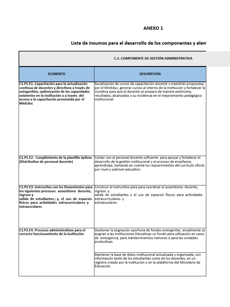 ANEXOS - Matrices-de-autoevaluacion-y-planificacion-PEI-anexos-1-2-3 | Descargar gratis PDF ...