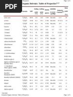 Solvent Miscibility Table | PDF | Solvent | Acetic Acid