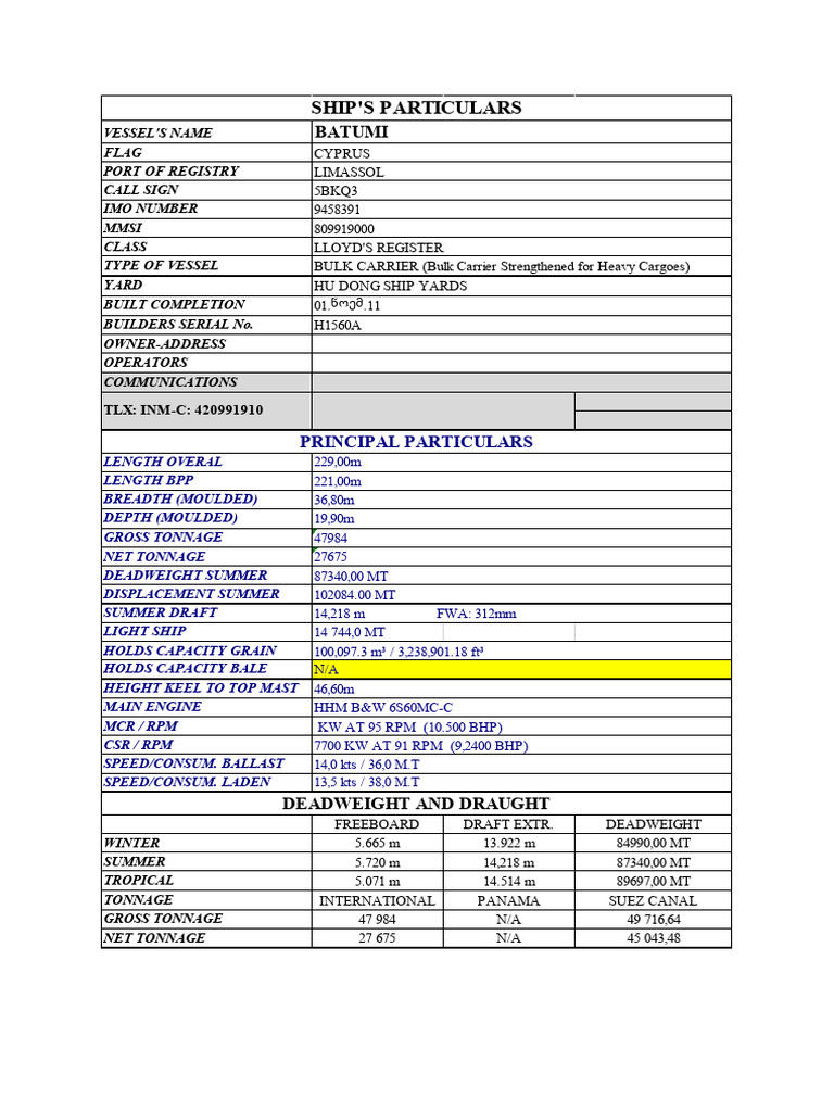 Ships Particular 1 | PDF | Tonnage | Ships