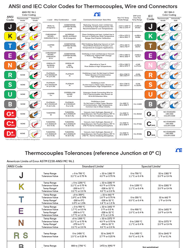 Tc Colorcodes | PDF | Thermocouple | Platinum