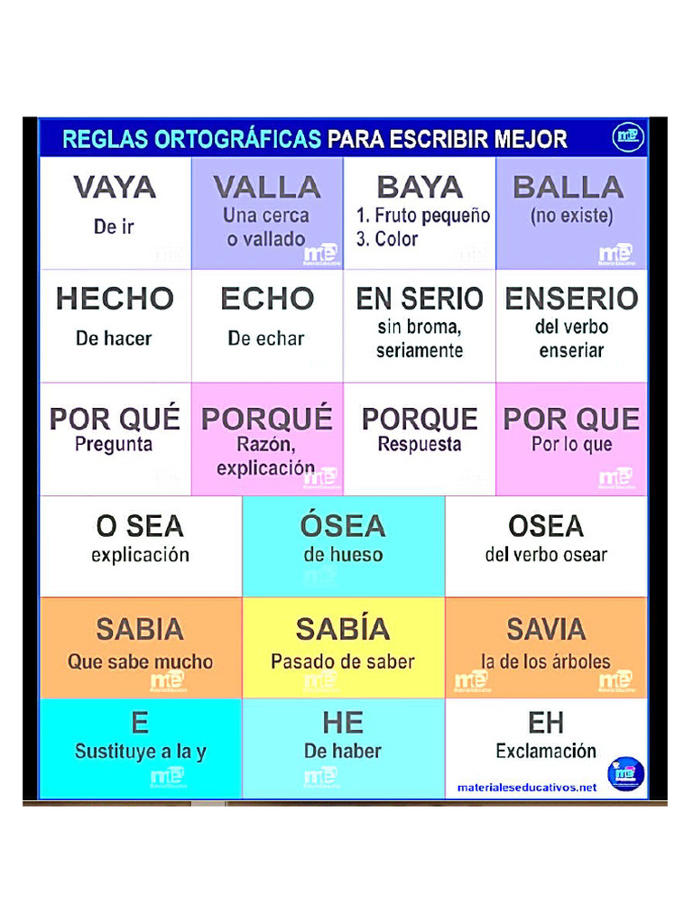 REGLAS Ortograficas | PDF