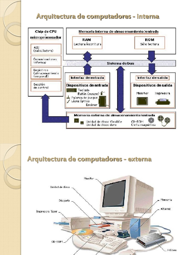 Algoritmos | Algoritmos | Programa de computadora