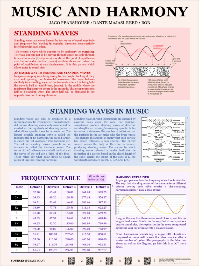 Music and Harmony Final | PDF | Waves | Classical Mechanics