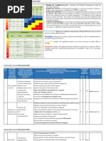 Gas Cutting Risk Assessment | PDF | Risk | Occupational Safety And Health