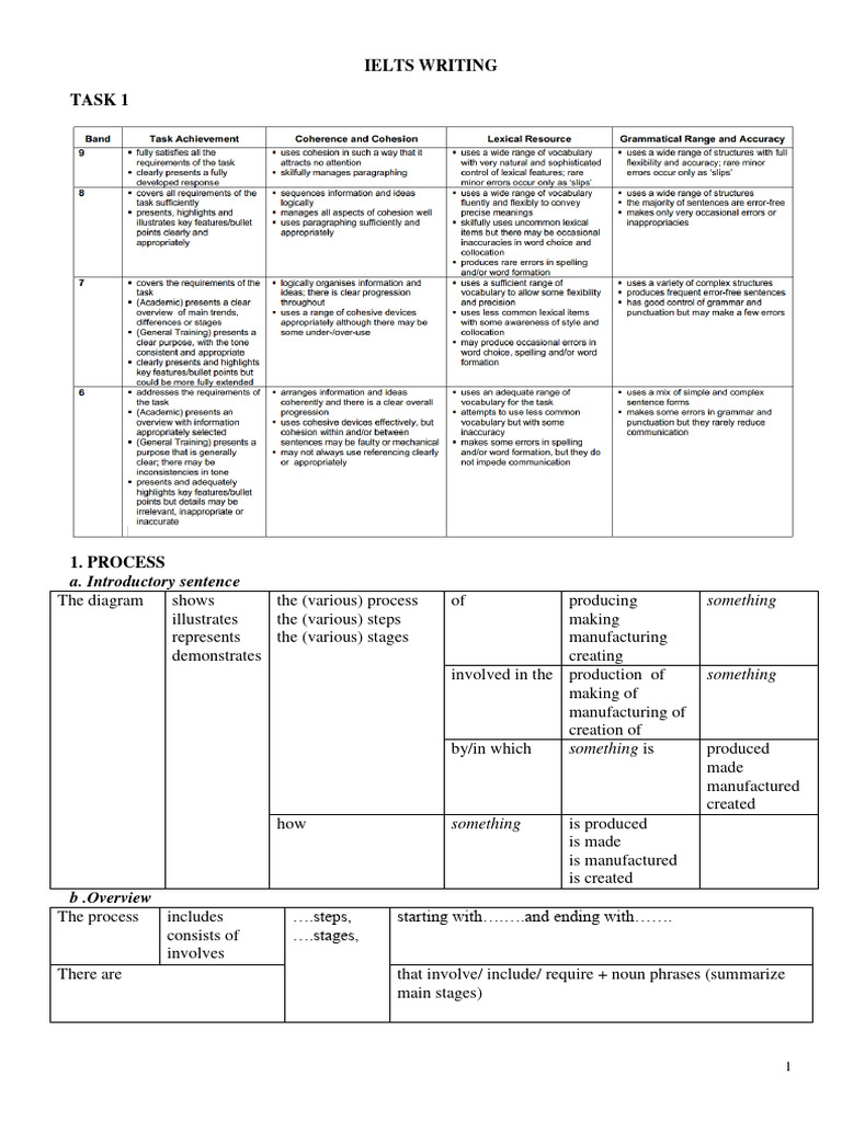 IELTS WRITING TASK 1 Templates + Language | PDF | Verb | Adverb