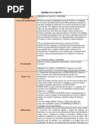 Uso y Dosis de Anautin 50 mg | PDF | Drogas que actúan sobre el sistema ...