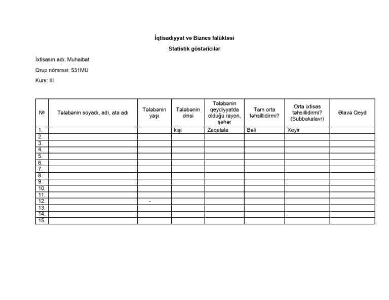 .Qrup, Statistika | PDF