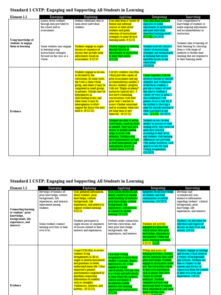 Cstps Band 12 | PDF | Learning | Reading Comprehension