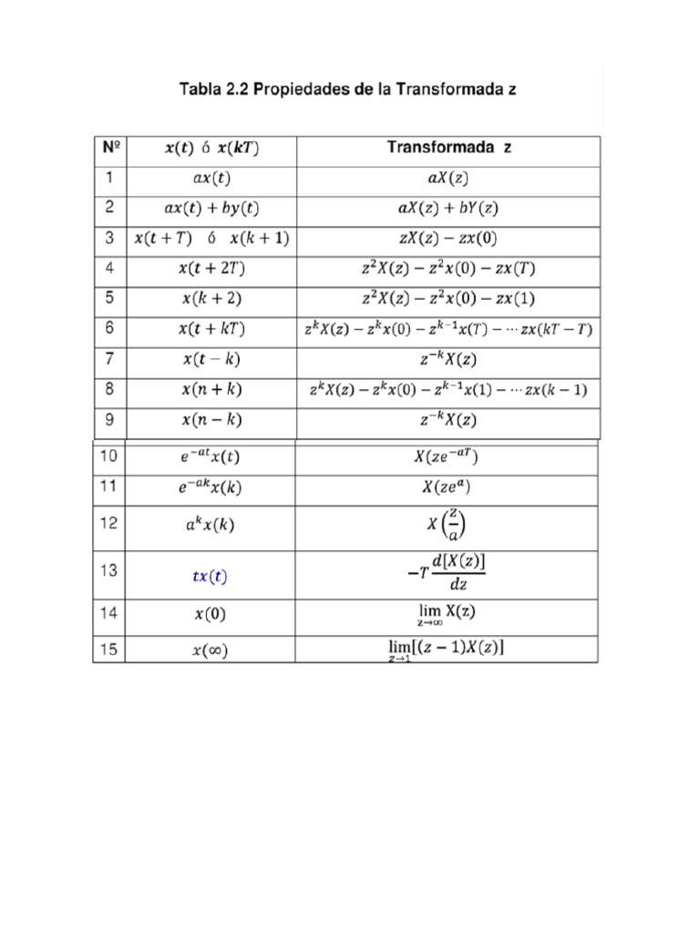 Tablas de La Transformada Z | PDF