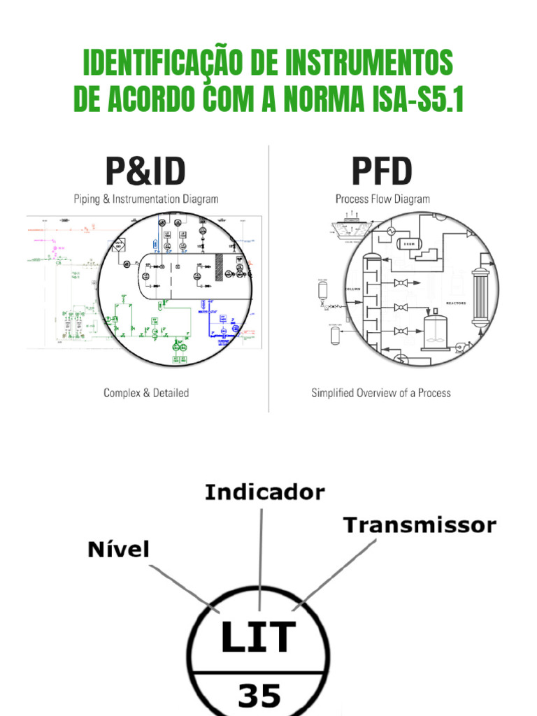 Simbologia Da Norma ISA 5 1 1700968141 | PDF