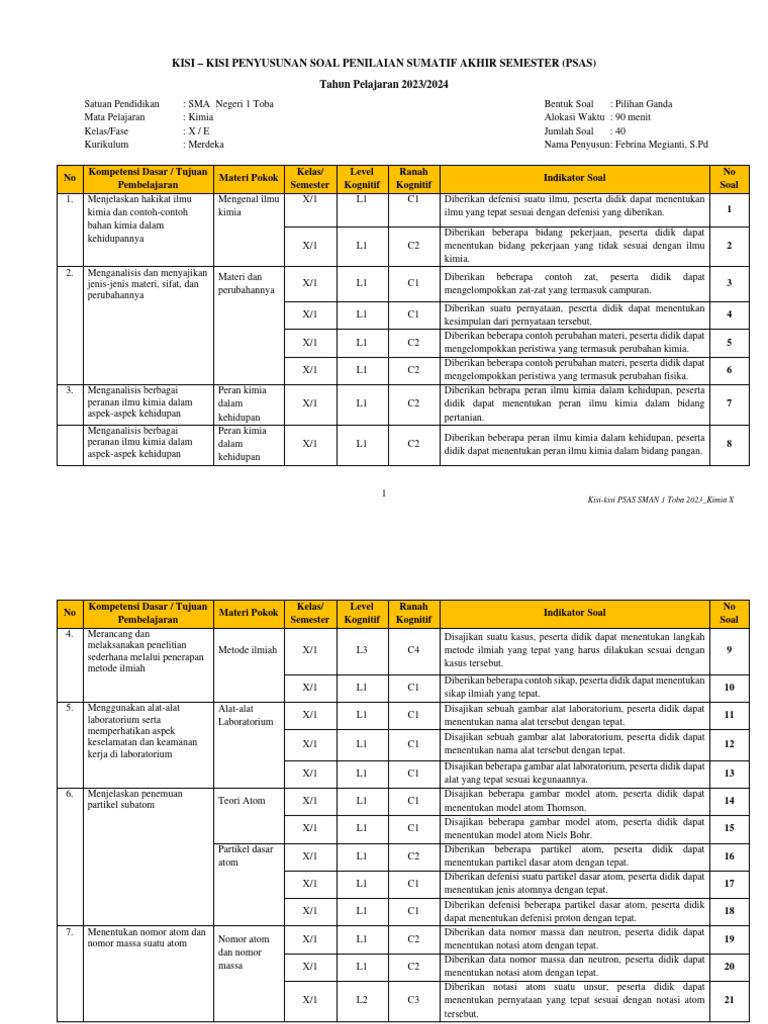 Kisi-Kisi Kimia X | PDF