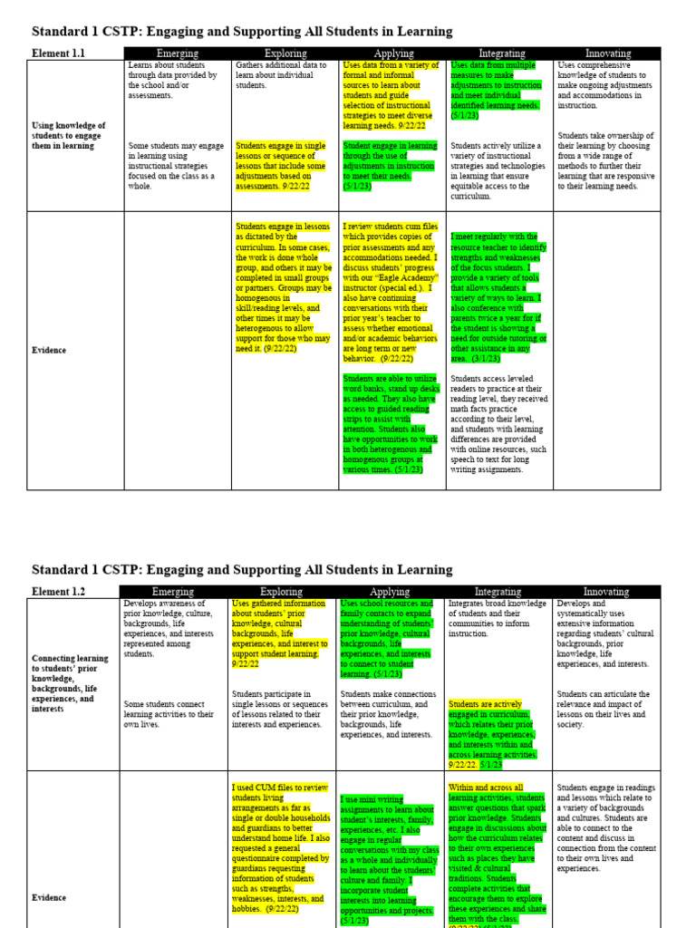 cstps band 4 | PDF | Critical Thinking | Learning